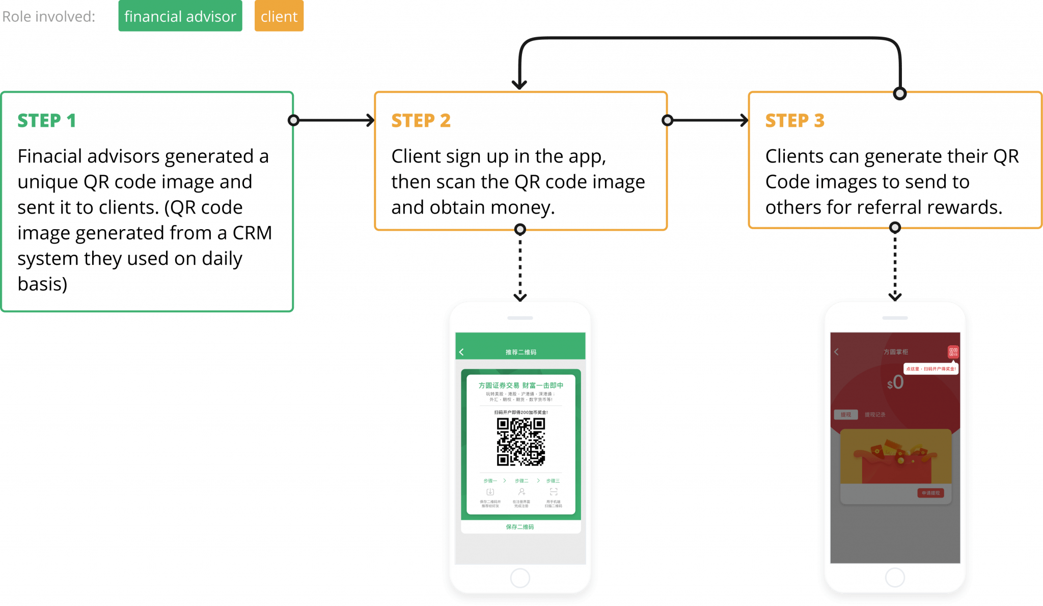UX – Financial App, QR Code Solution – josh duan